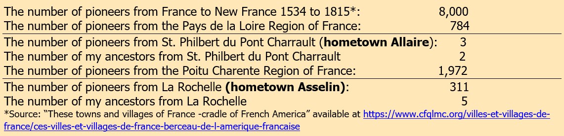 Introducing My Grandfather Albert Dallaire - Ancestral Family Footprints