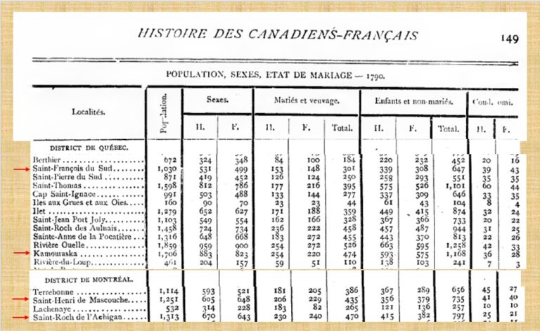18th Century Footprints - Ancestral Family Footprints