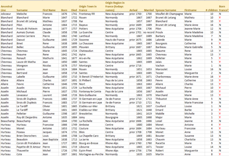 Surnames - Ancestral Family Footprints