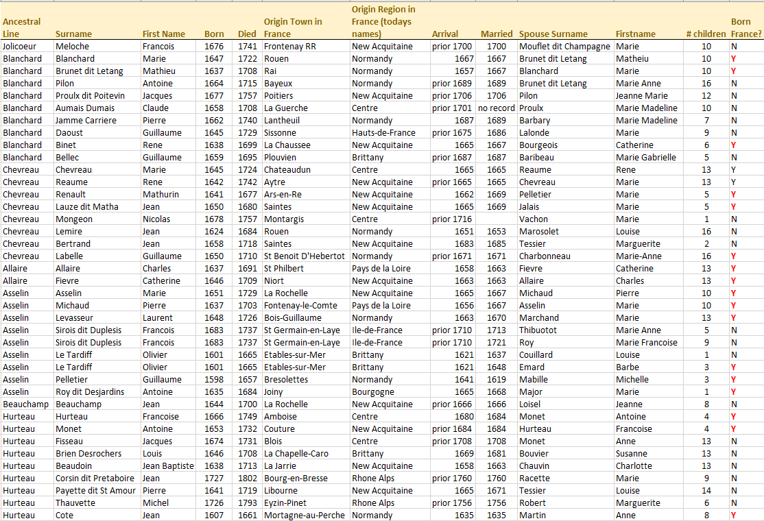 Surnames - Ancestral Family Footprints